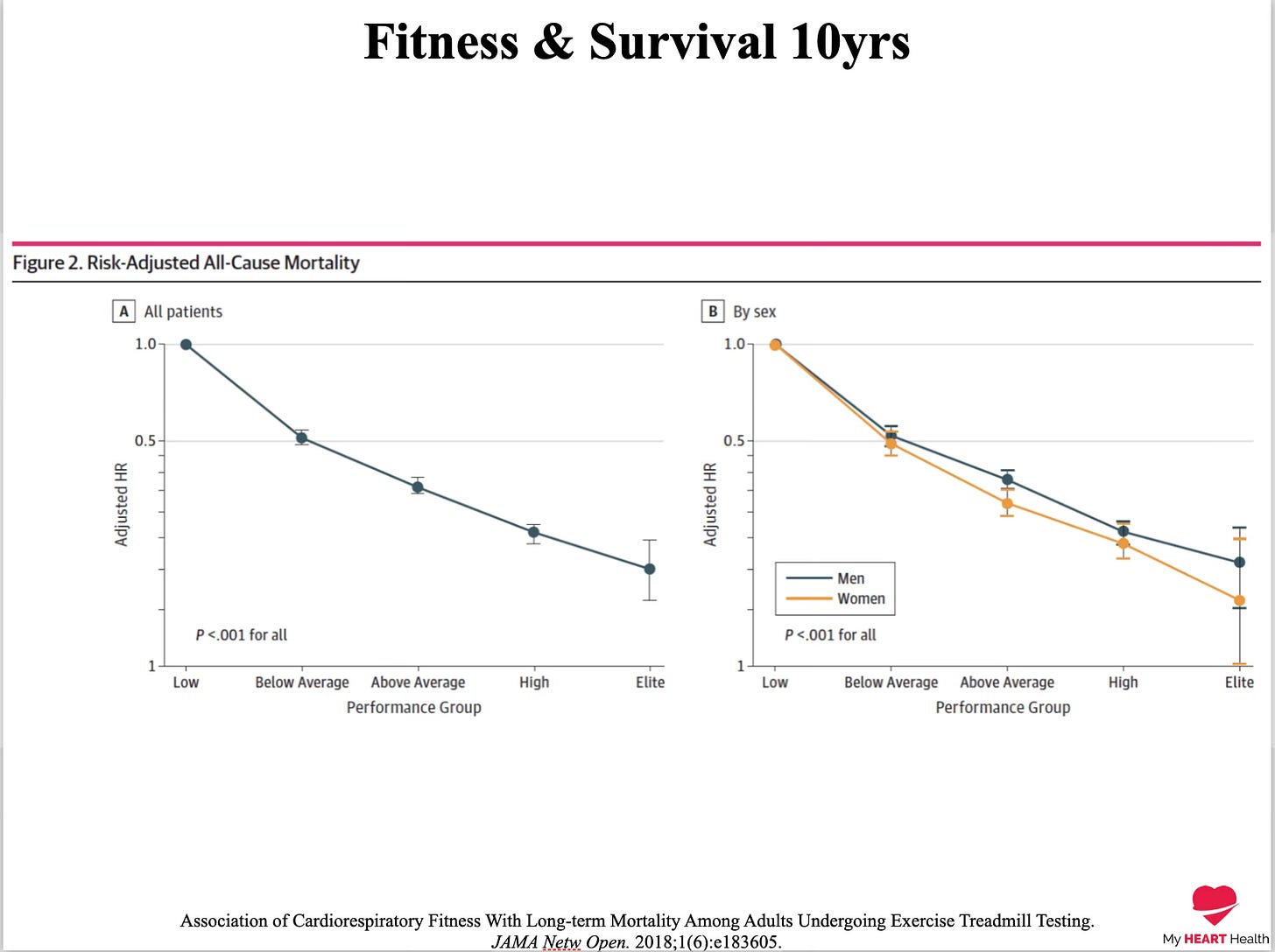 5 Health Metrics To Consider In The New Year