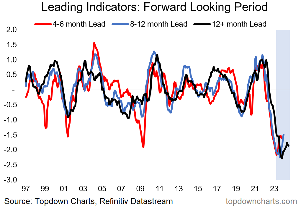 10 Charts to Watch in 2023 [Half-Time Update]