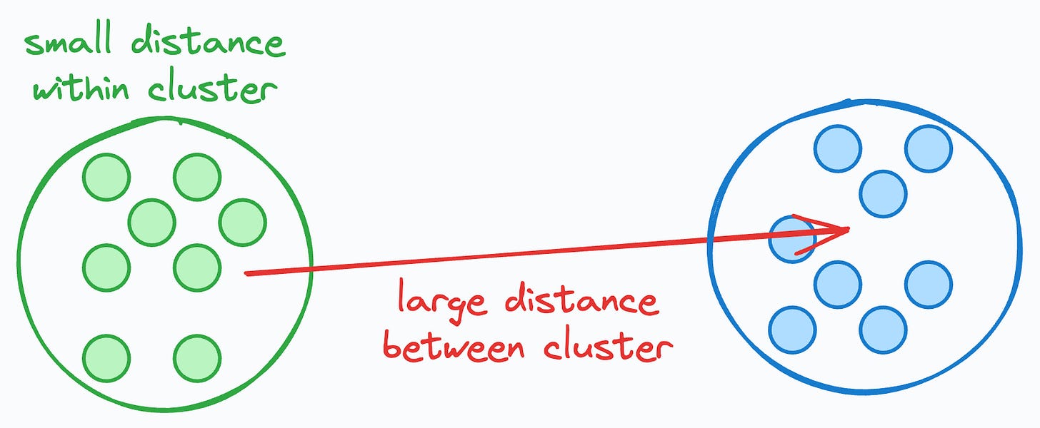 How to Evaluate Clustering Results When You Don't Have True Labels