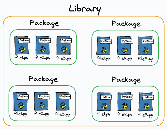 How to Simplify Python Imports with Explicit Packaging?