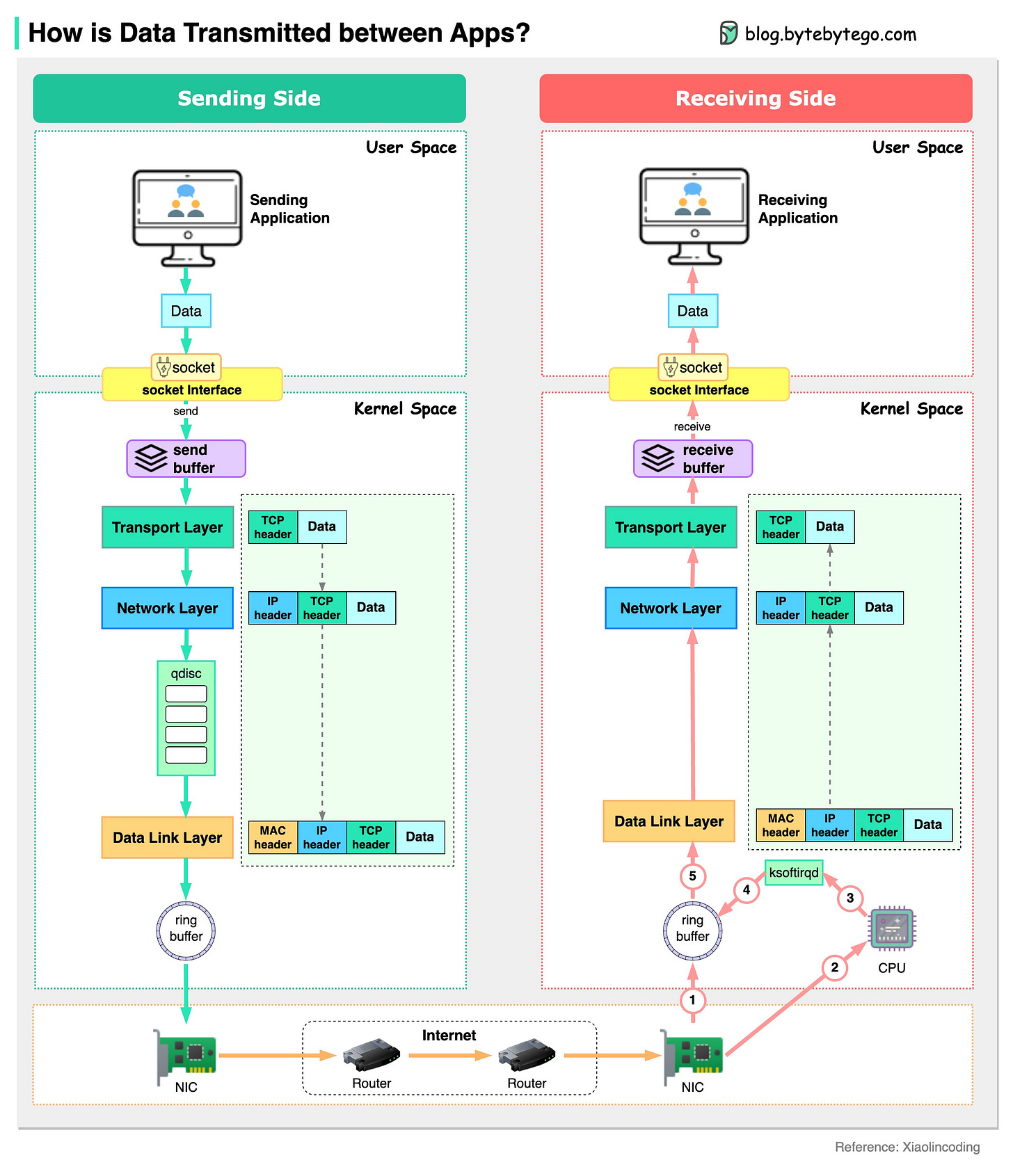 EP76: Netflix's Tech Stack - ByteByteGo Newsletter