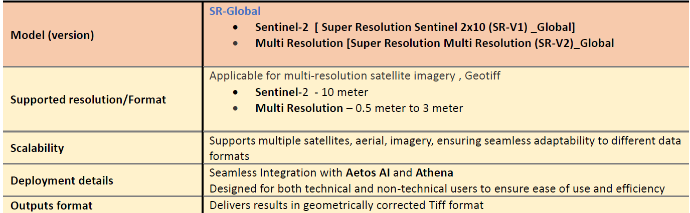 Revolutionizing Satellite Imagery with AI-Powered Enhancement