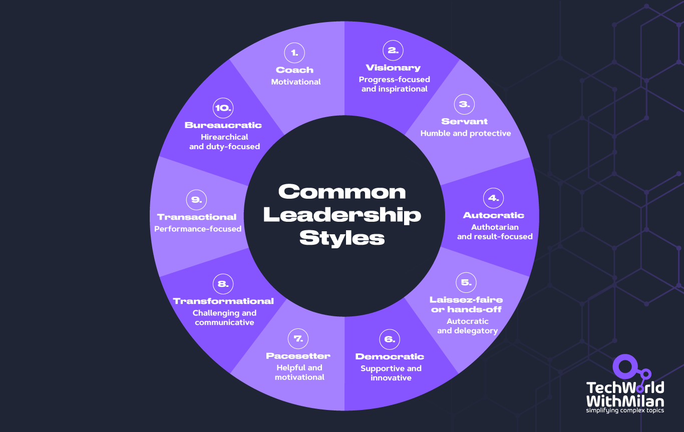 Why you should use different leadership styles?