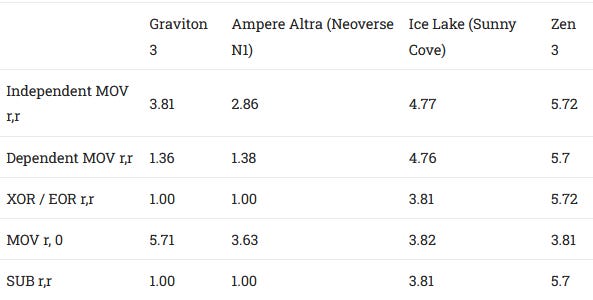 Graviton 3: First Impressions