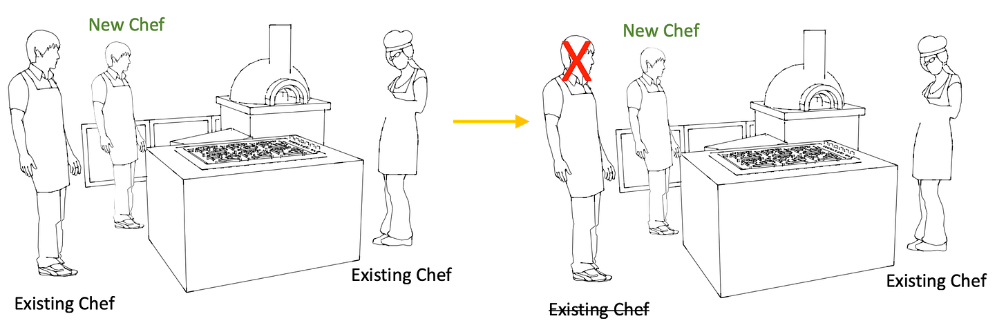 How to Deploy Changes to an Application – Deployment Strategies Explained