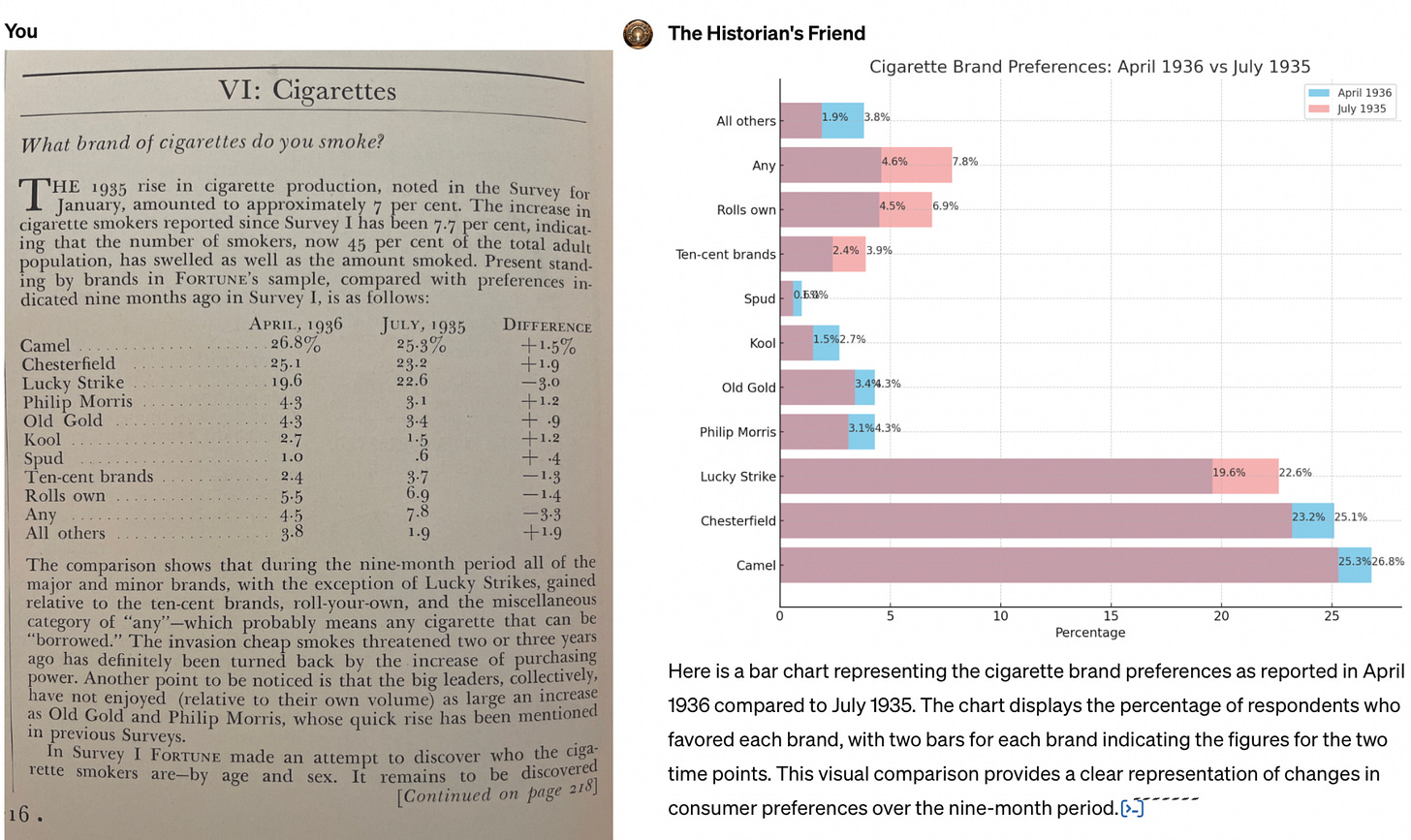 How to use generative AI for historical research