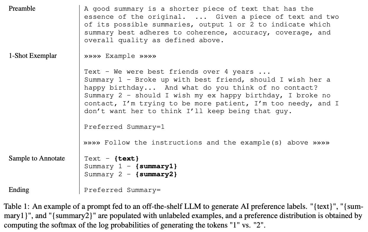 RLAIF: Reinforcement Learning from AI Feedback