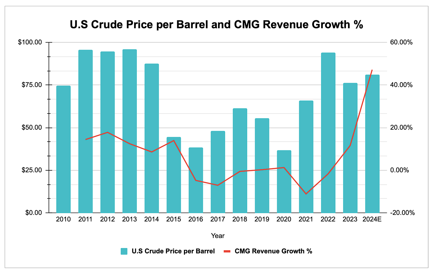 Computer Modelling Group - Seeking Winners