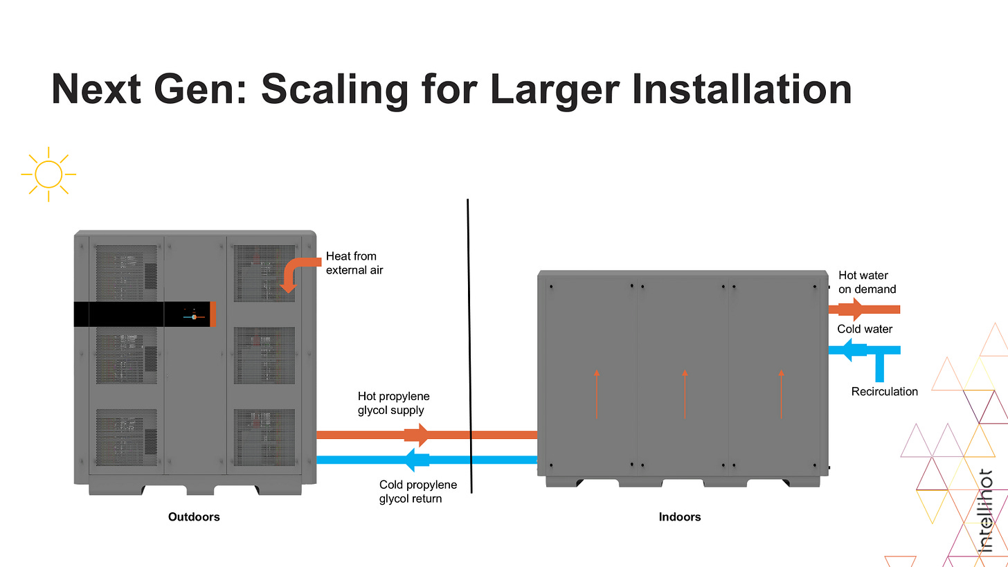 Intellihot's Electron Is A Tankless Heat Pump Water Heater For ...