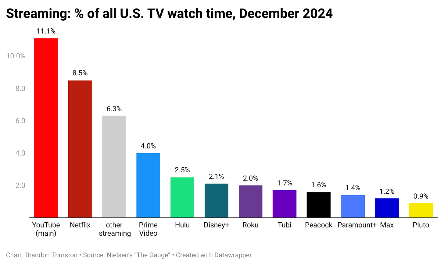 Amazon Prime Video expected to join AEW PPV carriers in 2025