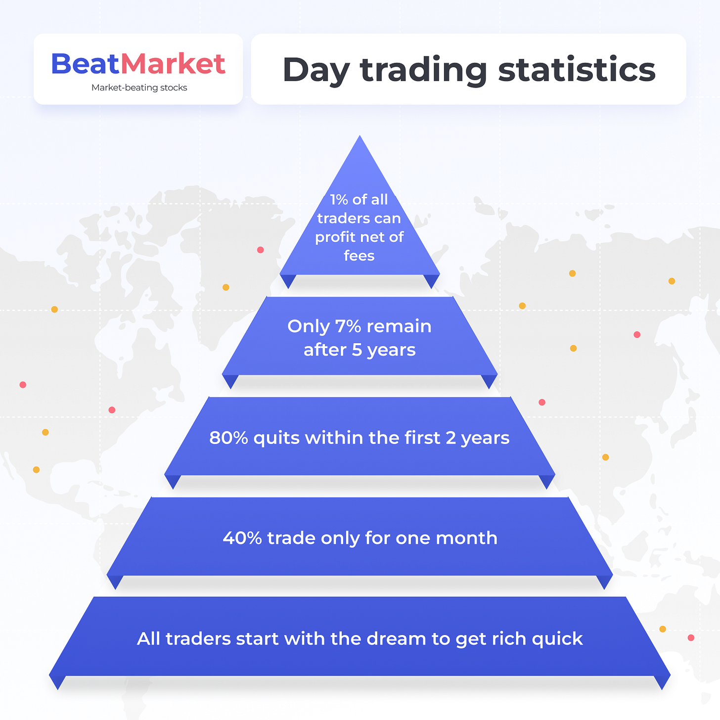 Day Trading Statistics: Eye-Opening Data and Facts | BeatMarket