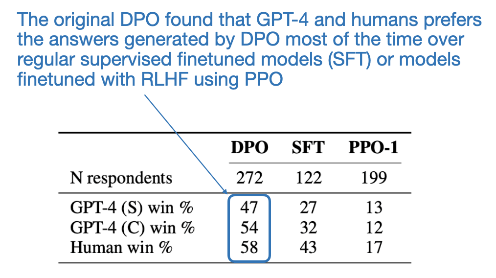 Tips For Llm Pretraining And Evaluating Reward Models