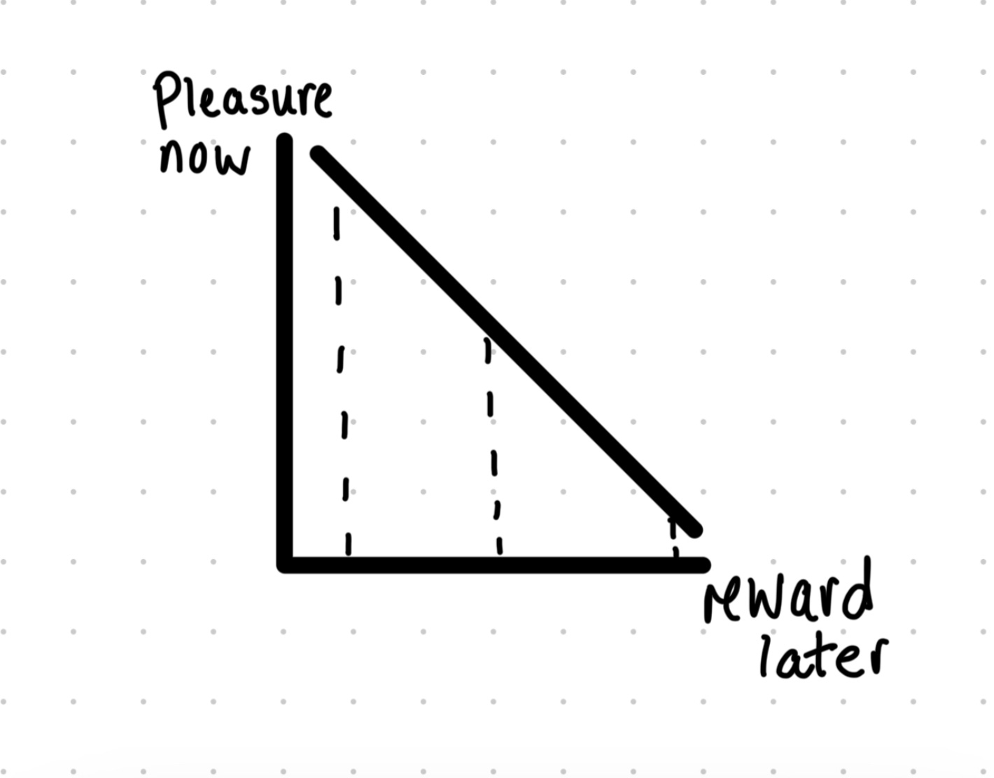 How To Actually Delay Gratification (even if you want everything now)