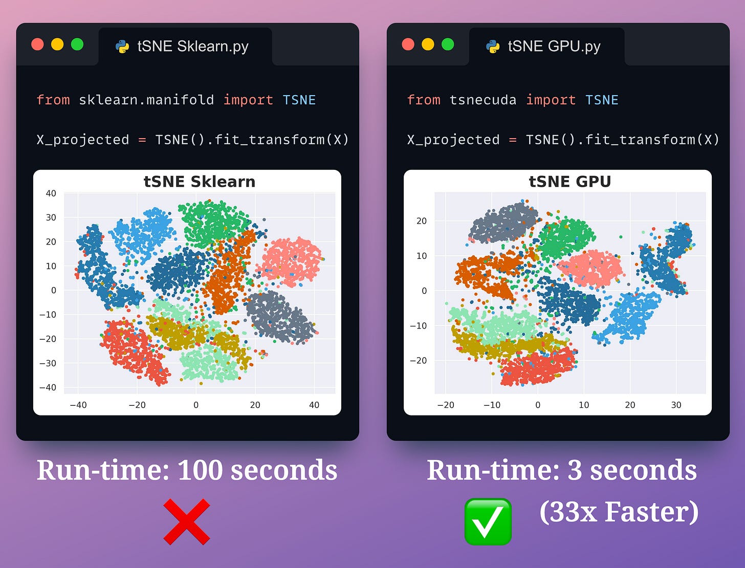 Scale tSNE to Millions of Data Points With openTSNE