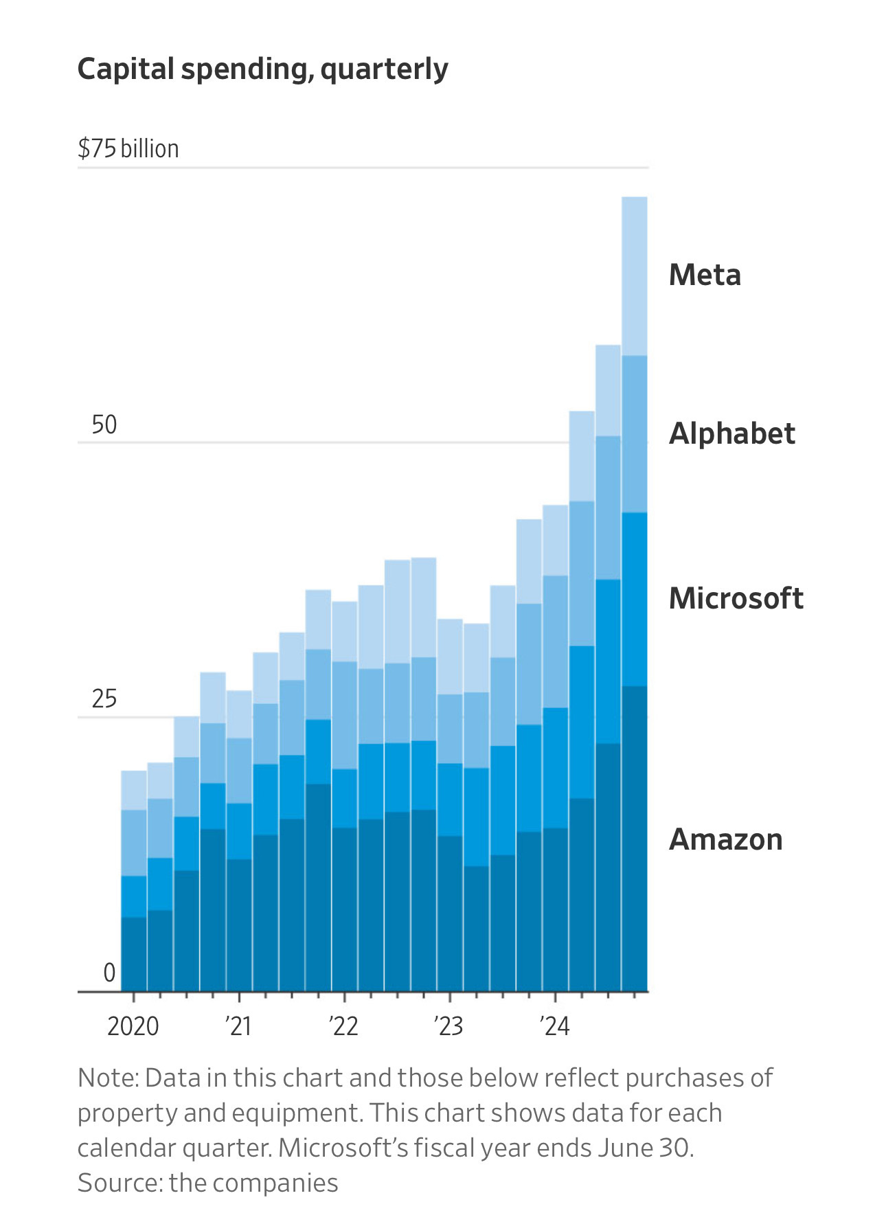 The AI Capex Race - FourWeekMBA