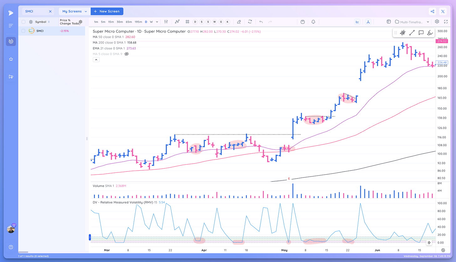 How I use Relative Measured Volatility (RMV)