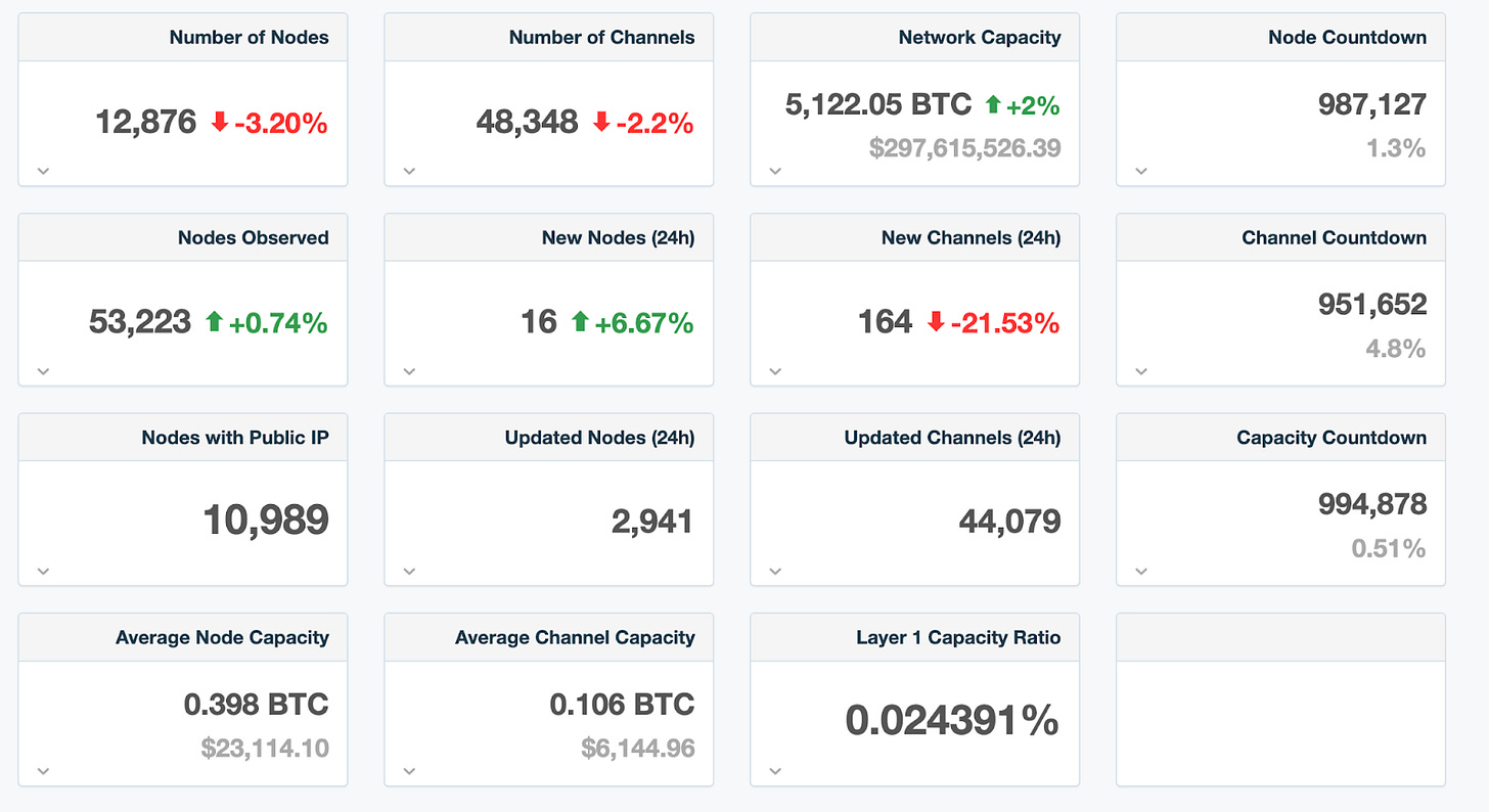 Starknet transforming the narrative forever: Bitcoin and Ethereum unified on a single layer