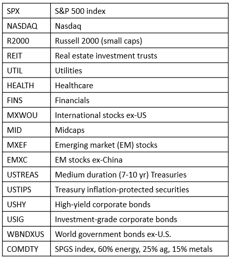 U.S. vs International Stock Performance - QuantStreet Capital
