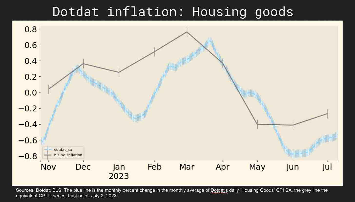 June Release - by Rebecca Hellerstein - Dot Macro