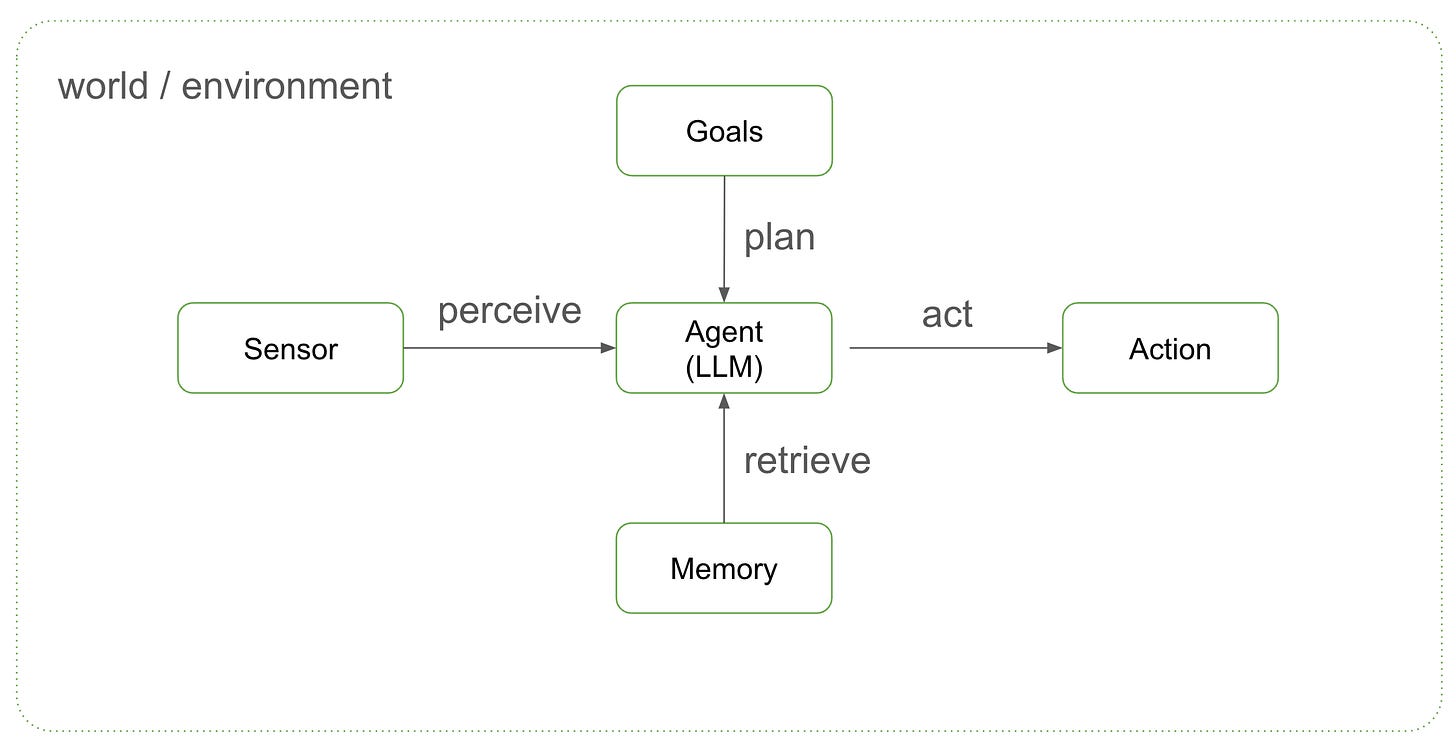 Production Systems: Powering Rule-Based Decision Making in Autonomous ...