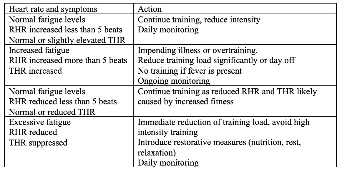 Bringing It All Together - by Gordo Byrn and john hellemans