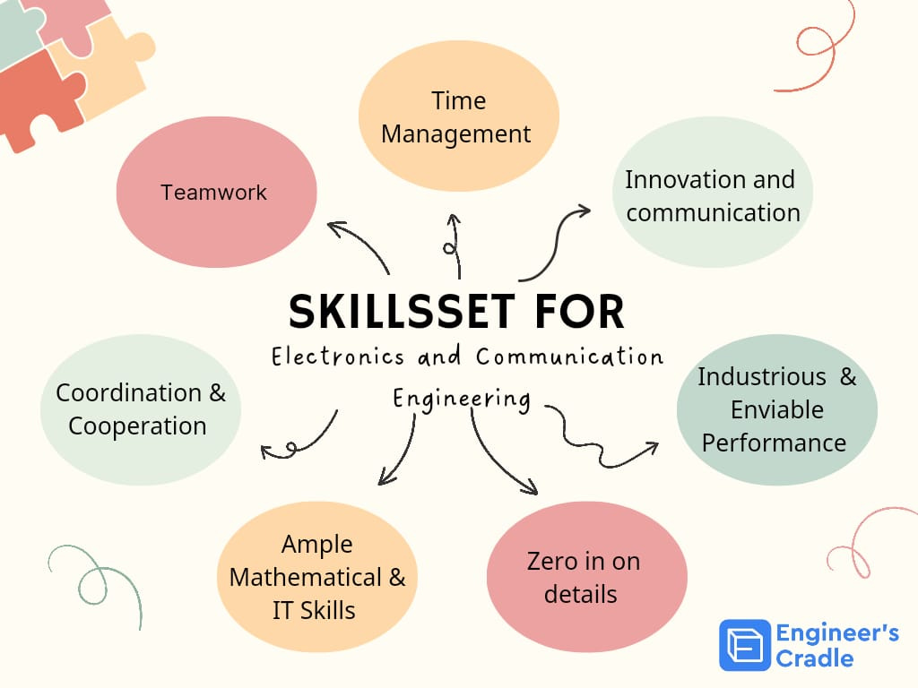 CAREER ROADMAP OF AN ELECTRONICS AND COMMUNICATION ENGINEER