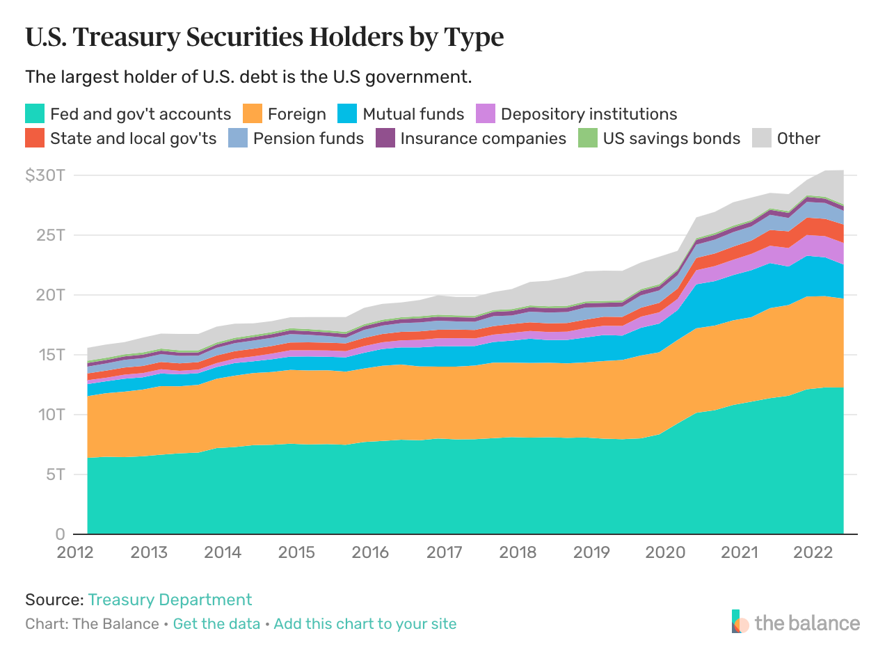 More on the Interest-Income Channel - by Stephanie Kelton