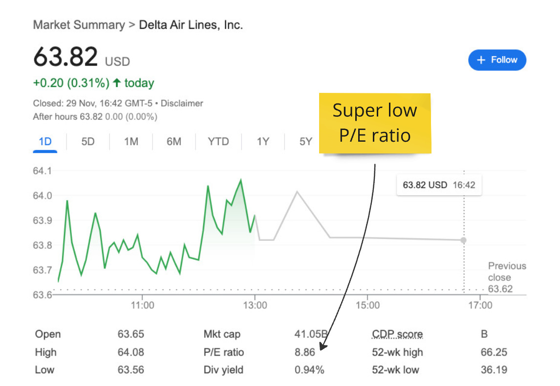 What is the P/E Ratio? A Beginner’s Guide