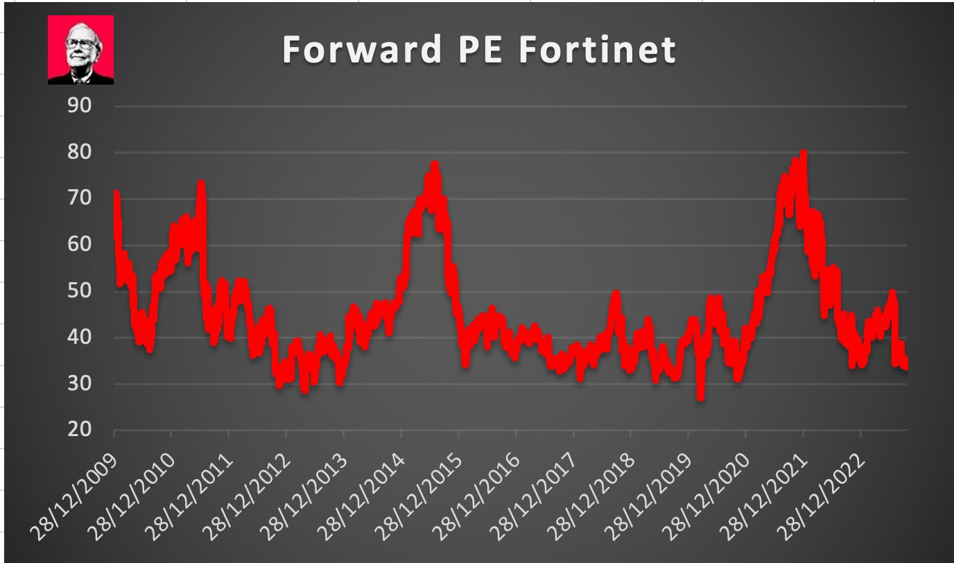Fortinet - Compounding Quality