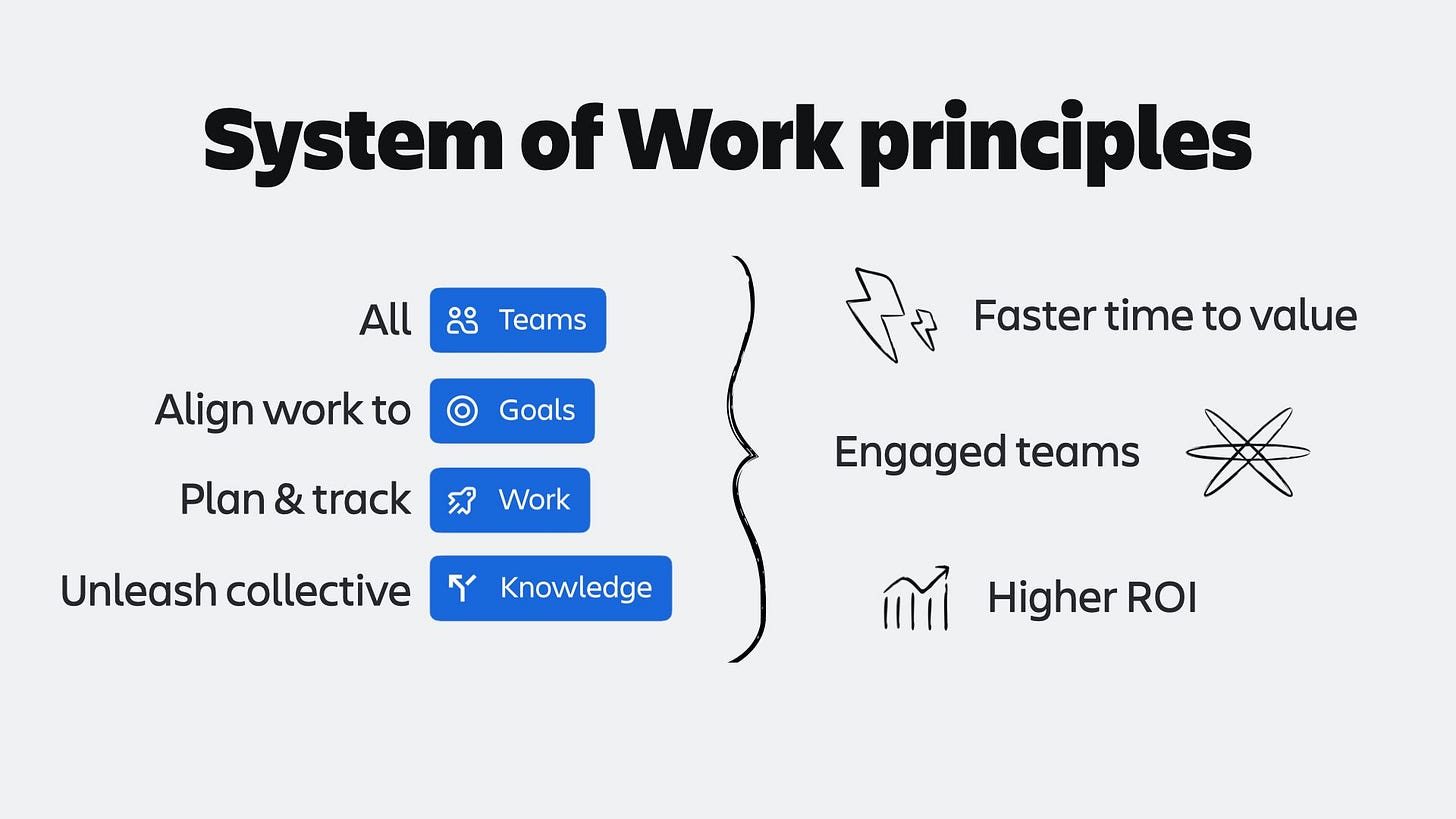 Goals That Matter: The Atlassian Blueprint