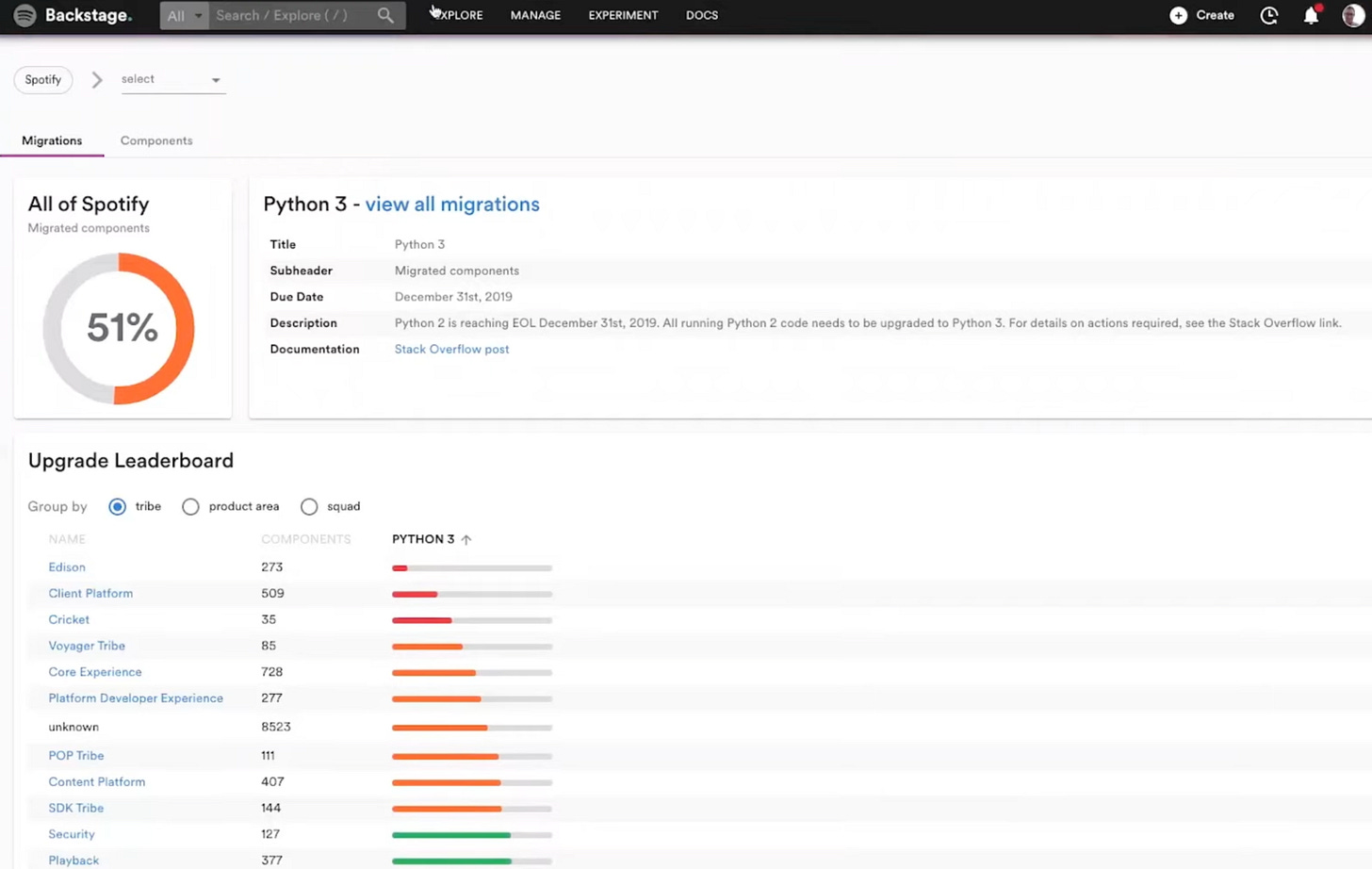 Backstage: an Open-Source Developer Portal