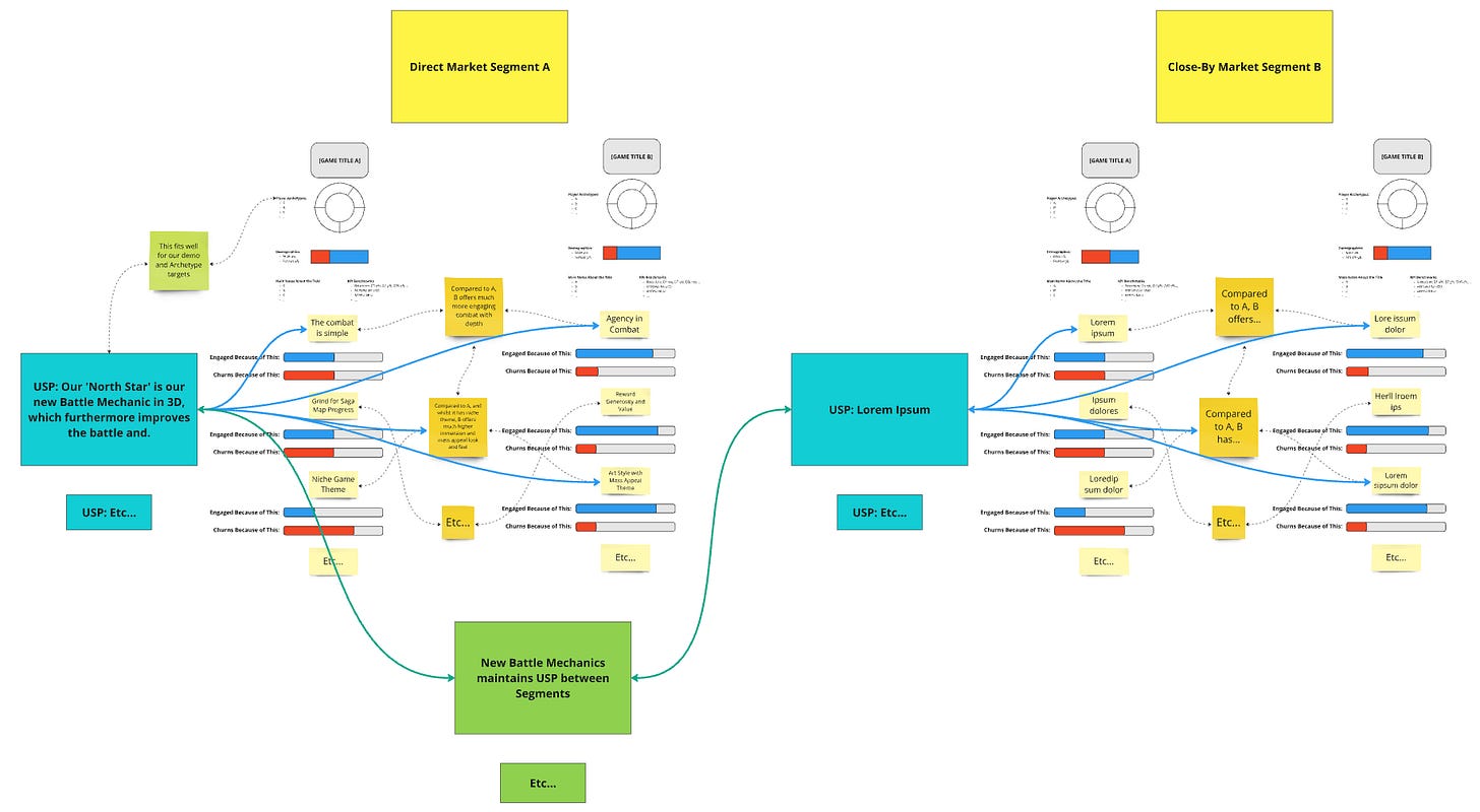 Finding Your USP and Value Propositions