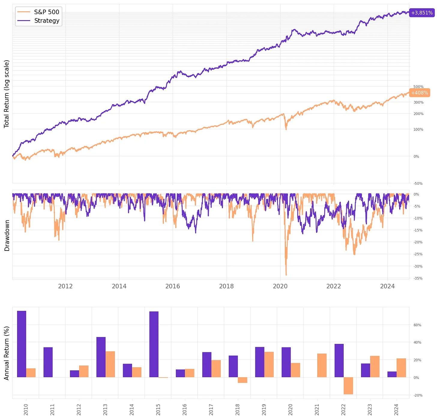 Statistical Arbitrage - by Quantitativo