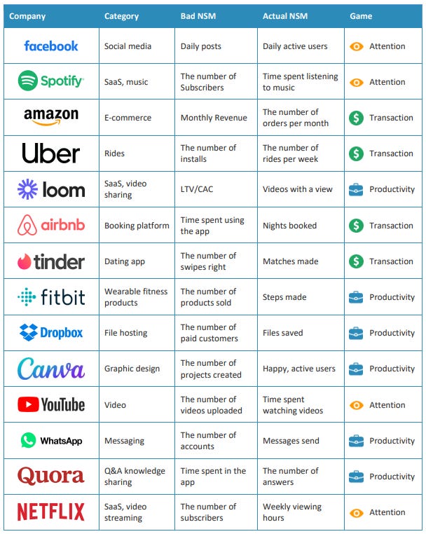 The North Star Framework 101 - by Paweł Huryn