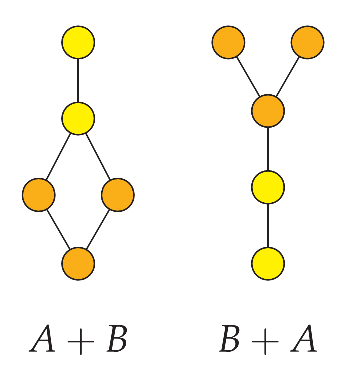 An algebra of orders - by Joel David Hamkins
