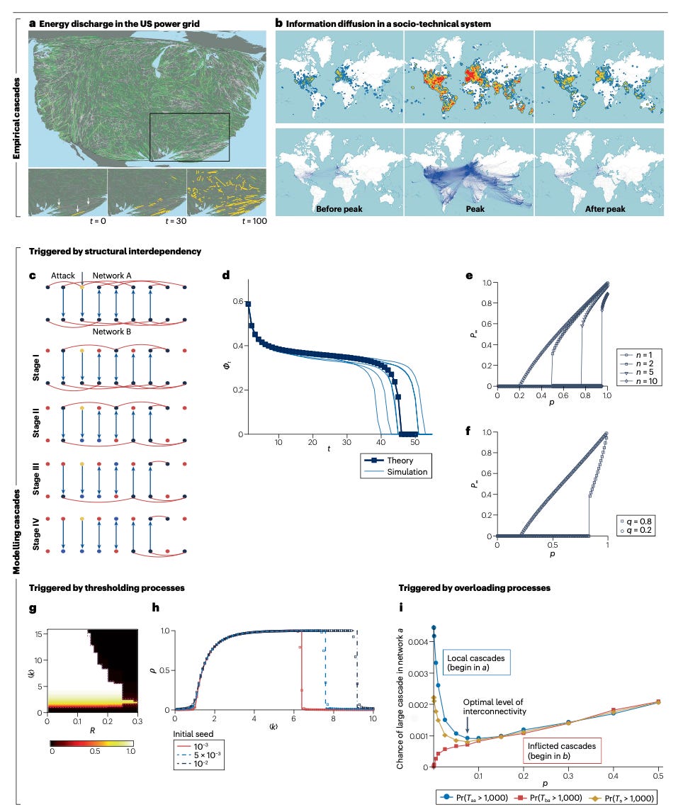 Robustness and resilience in complex systems