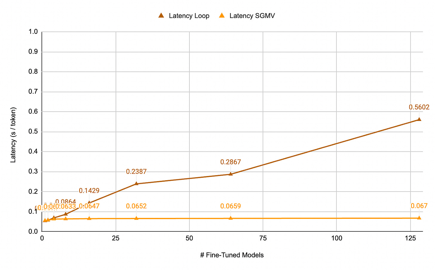 📝 Guest Post: Meet LoRAX: The Open Source System that Serves 1000s of ...