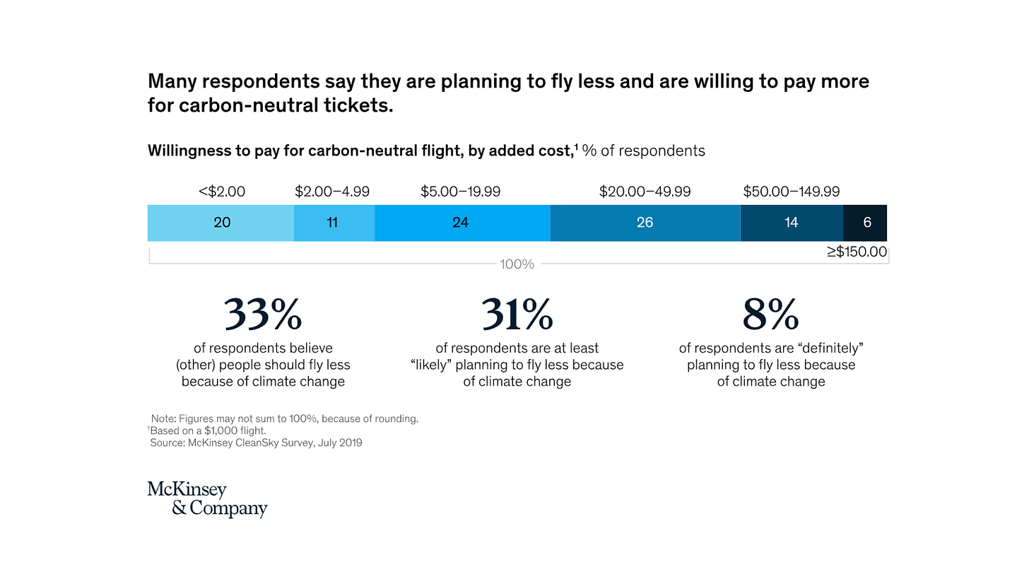 Understanding Sustainable Aviation in 40 Charts (Plus, Case Studies!)