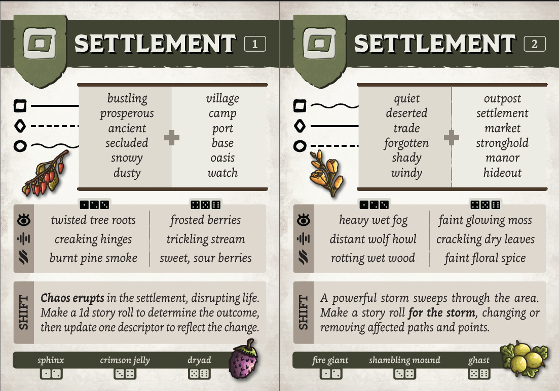 D&D Isn’t Enough: Why Grimwild Fills a Gap in Heroic Fantasy RPGs