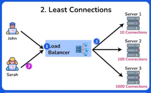 8 Load Balancing Algorithms for Distributed Systems