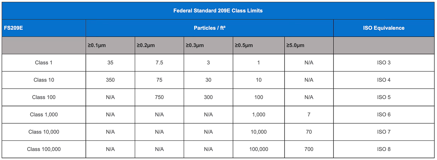 How Foundries Calculate Die Yield - by Vikram Sekar
