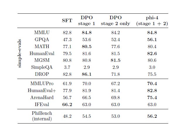Phi-4: What's New and How to Fine-Tune It on Your Computer (+ quantized ...