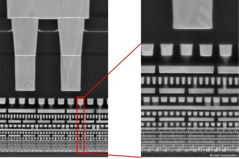 A Primer on Semiconductor Capital Equipment (Semicap)