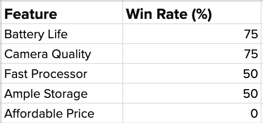 A Guide to Pairwise Comparison - by Nikki Anderson