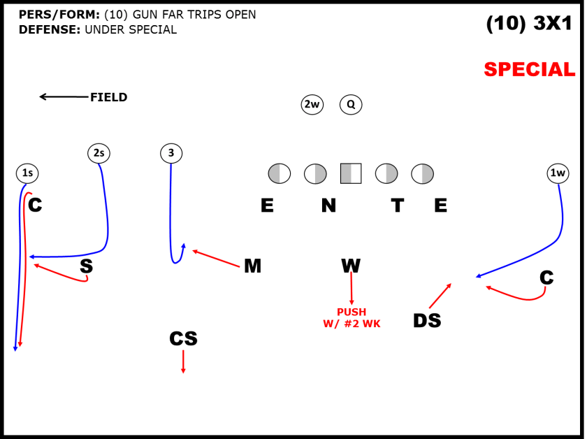 Defending Trips – Special Coverage - by Cody Alexander