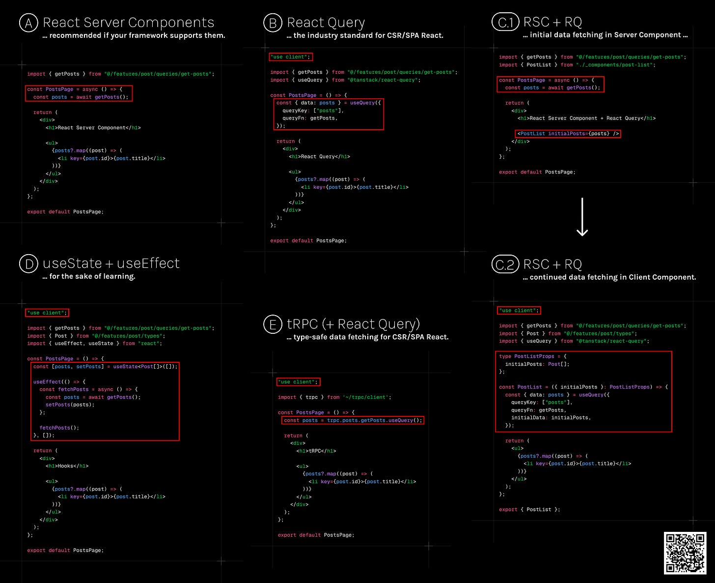 Server and Client-Side React - by Robin Wieruch
