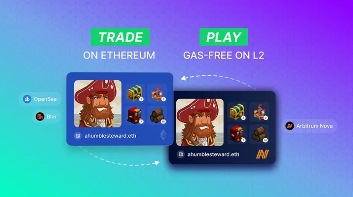 Cross-chain NFTs ⛓️ - by William M. Peaster