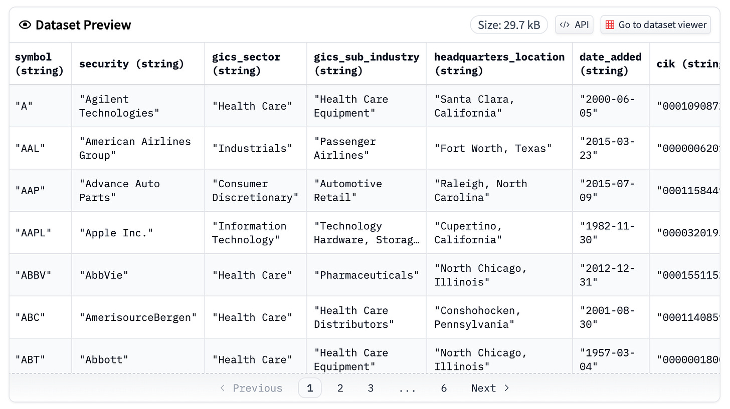 Introducing Hugging Face as an open financial data repository