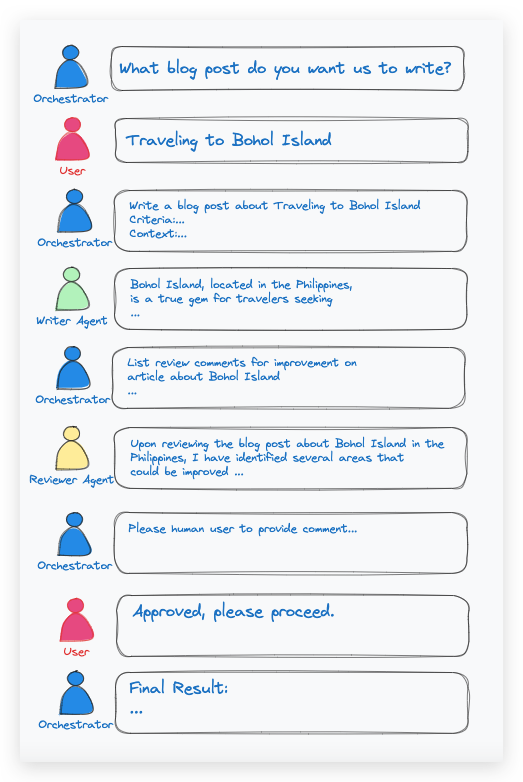 How to Create an Interactive UI for CrewAI Applications