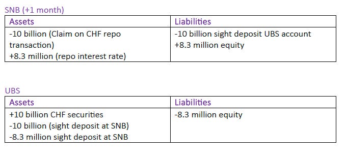 The SNB operational framework: a Primer
